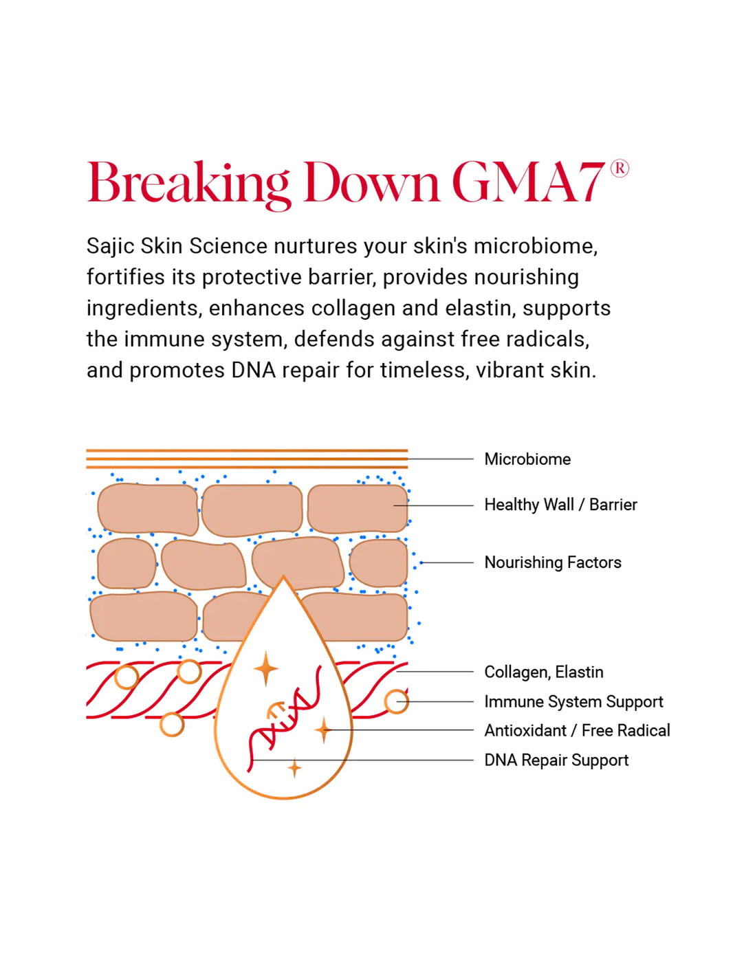 RENUTRIATE PROFESSIONAL
